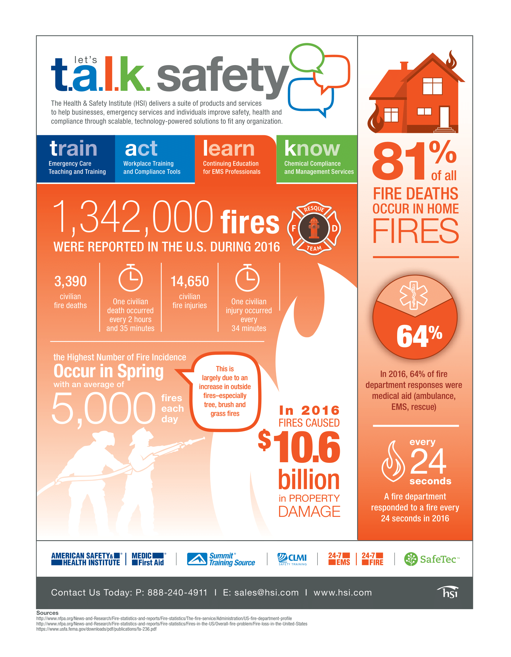 Fire Emergencies Infographic - HSI