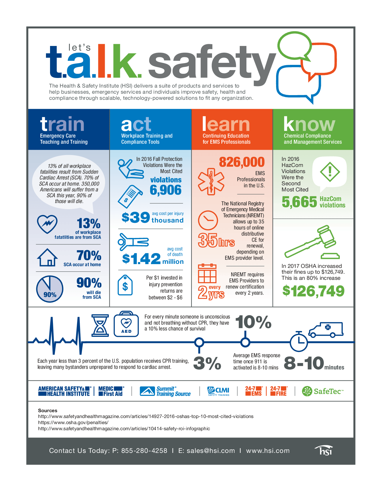 Let's T.A.L.K Safety Infographic - HSI