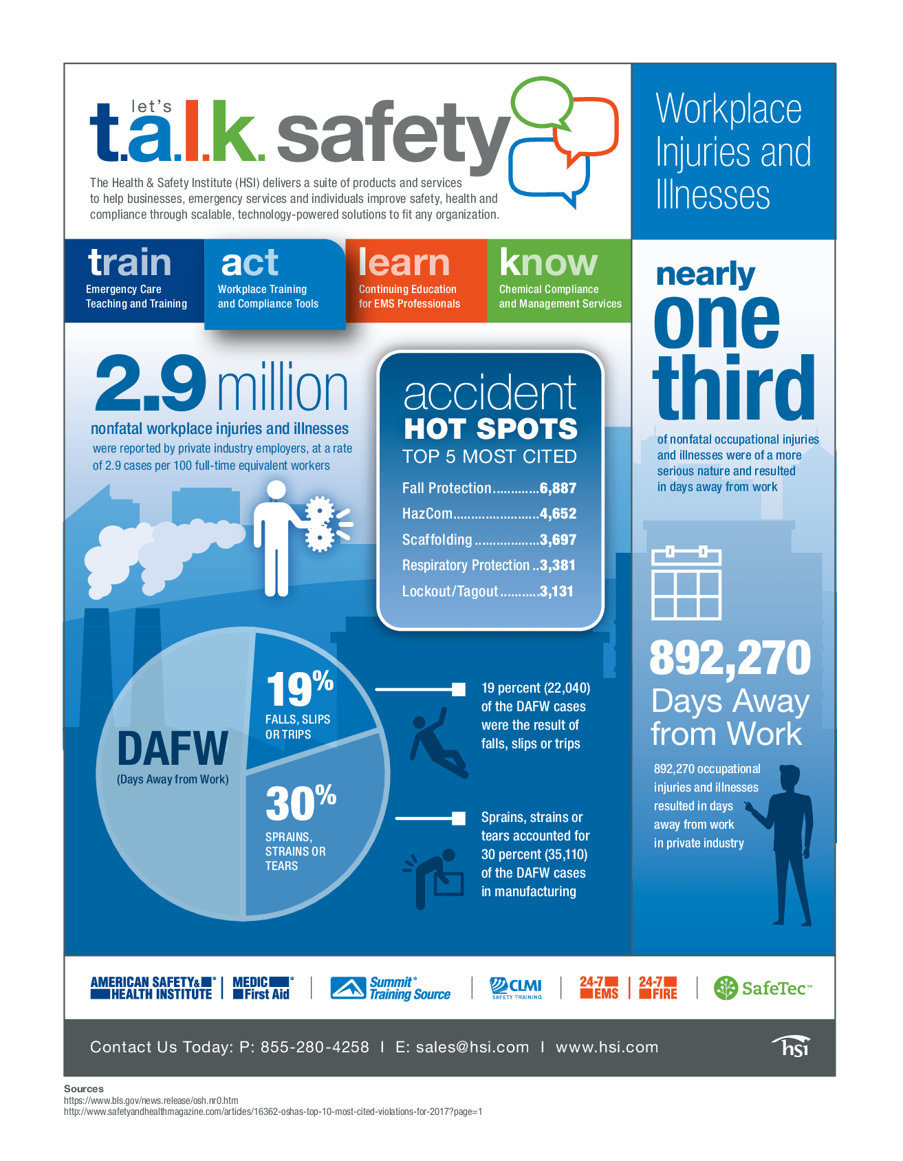 Workplace Injuries and Illnesses Infographic - HSI