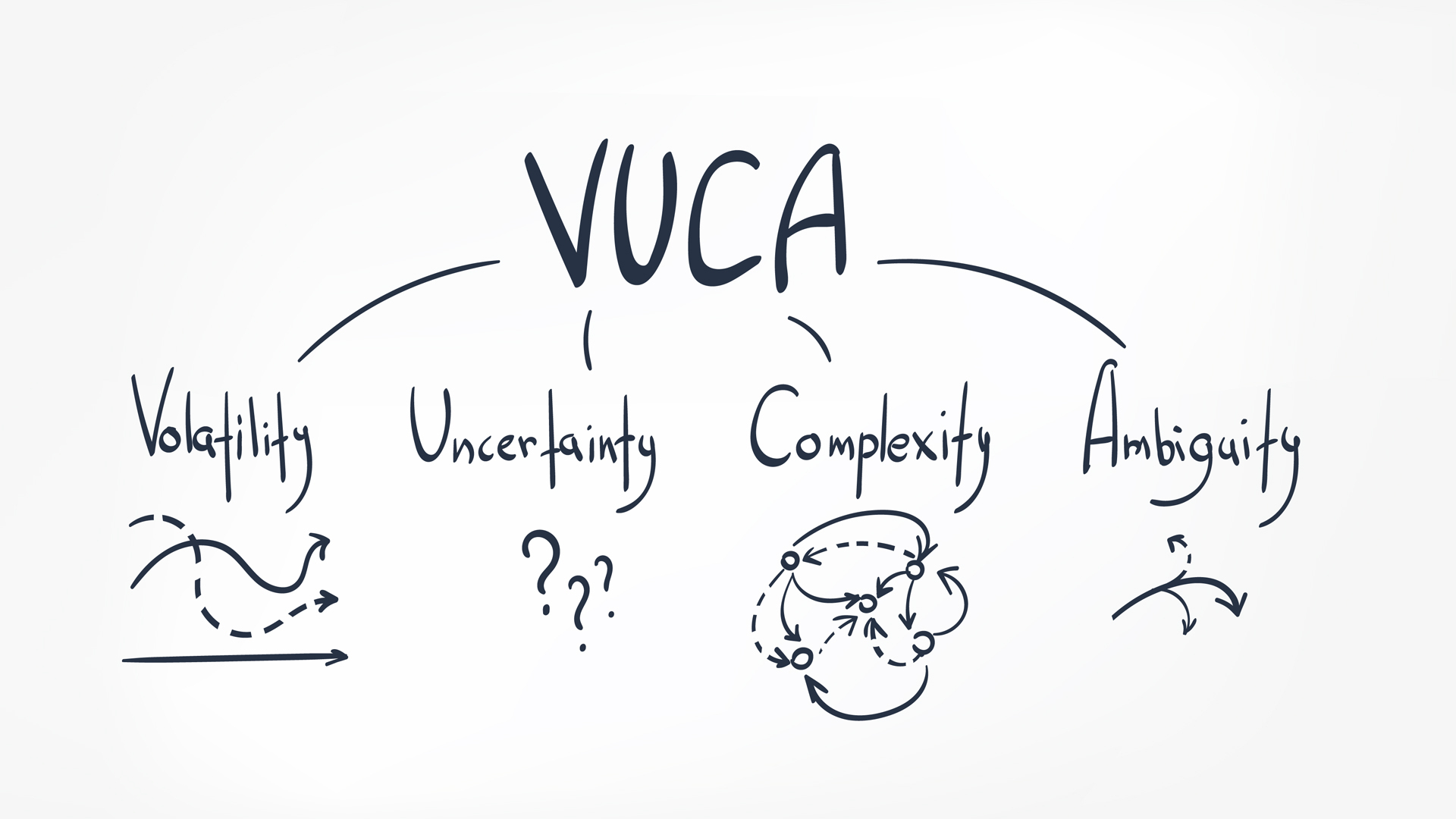 Introduction to VUCA Framework - HSI